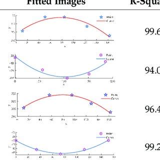 Least Squares Fitting Results Download Scientific Diagram