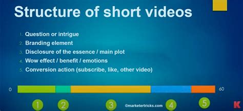 Youtube Shorts Algorithm Actual Working Ways How To Beat