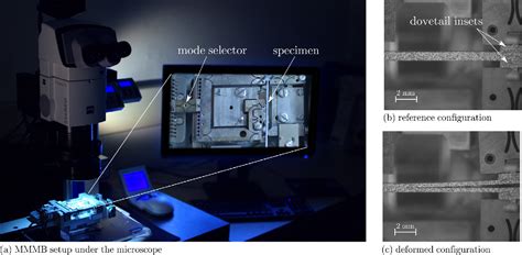 Figure 1 From Mixed Mode Cohesive Zone Parameters From Integrated Digital Image Correlation On