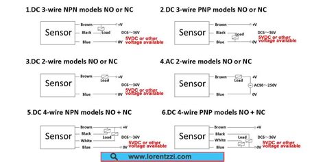 Diffuse Photoelectric Sensor 6 Things You Must Know