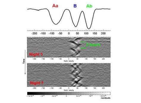 Residuals Of The Instantaneous Cross Correlation Functions Reported
