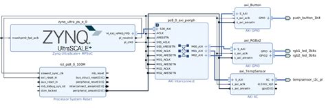 Explore Baremetal C Applications On ZUBoard 1CG UPDATE First Look At The AES ACC DPEMMC G