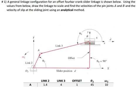 Solved A General Linkage Configuration For An Offset Fourbar