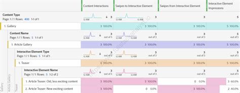 Web Analytics With Adobes Customer Journey Analytics Part 8 A New Home The Full Stack