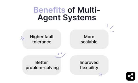 Guide To Multi Agent Systems In 2025