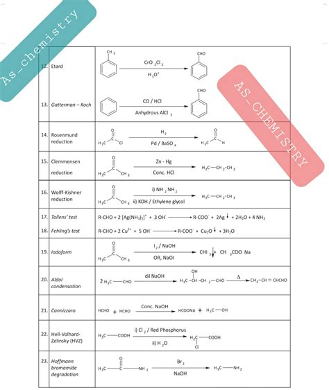 Chemistry Short Notes Hot Sex Picture