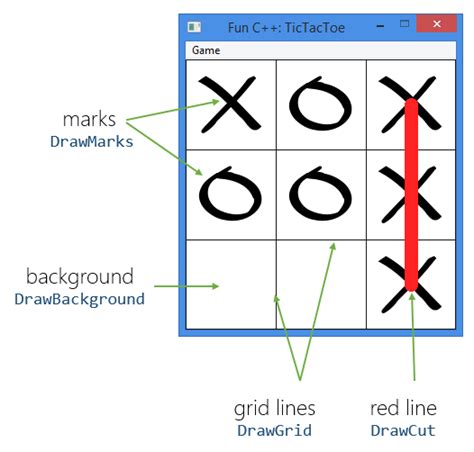 simple c game source code tic tac toe game in c with source code