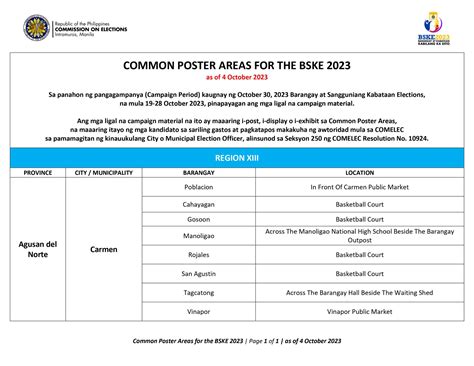 Comelec Caraga Common Poster Areas For The Bske 2023 As Of 04 October