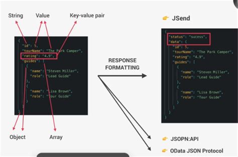 rest what exactly is restful programming stack overflow