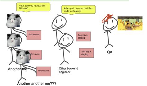 trust in an automated testing