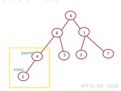 排序算法 堆排序和时间复杂度 知乎