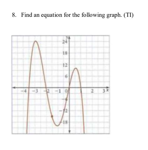 Solved 8 Find An Equation For The Following Graph TI Chegg Com