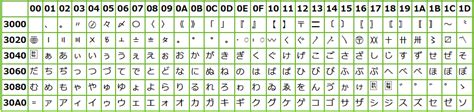 【python】（ord Chr関数）asciiコード、unicodeによる数値と文字列を変換する方法 ナノトイラボ