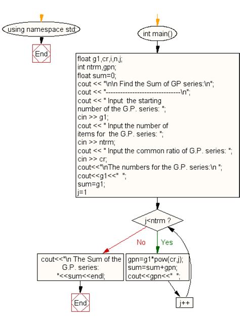 C Exercises Find The Sum Of Gp Series W3resource C Exercises Find The Sum Of Gp Series W3resource