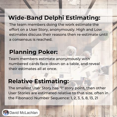 Agile Estimating Techniques Project Success