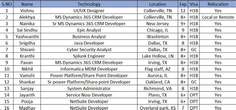 Deepak Krutej On Linkedin Hashtag Javabackend Devops Netsuit Dotnetdeveloper Systemadmin