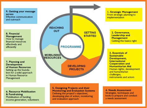 Strategy Execution Framework Artofit