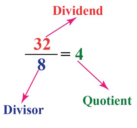 Divisor In Arithmetic Learn Definition Facts And Examples Cuemath