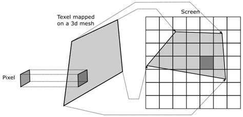 Hello Texture — Learn Directx