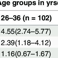 Reference Ranges Of Cholesterol Fractions According To Sex Median Download Table