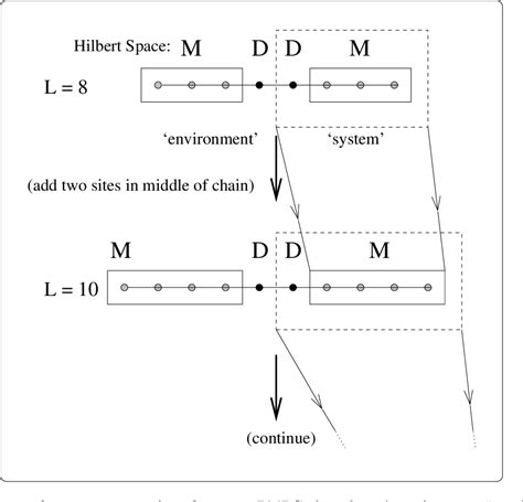 Figure 2 From Density Matrix Renormalization Group Analysis Of Quantum