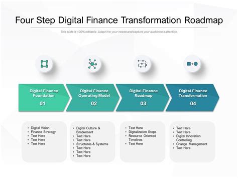 Digital Transformation RoadMap Template