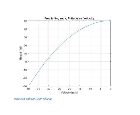 Solved This Is A Two Week Discussion You Will Begin Your Chegg Com