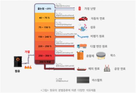 미네랄오일 Mineral Oil 성분정보 Dospaw