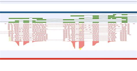 Expression Quantitation With Featurecounts Genome Intelligence
