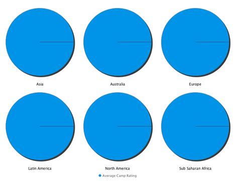 Multi Pie Chart Options Community