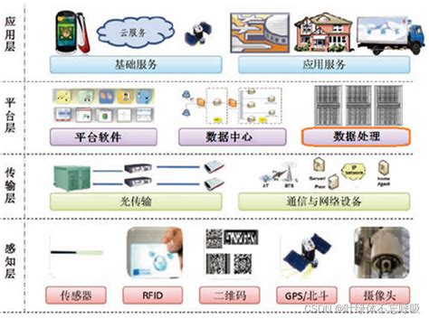 智慧城市建设解决方案分享【完整】智慧城市项目方案 Csdn博客