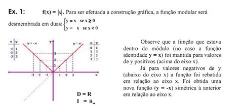 Desvendando a matemática Função Modular