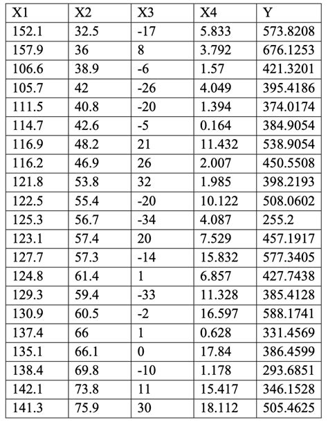solved consider the following data a fit a multiple