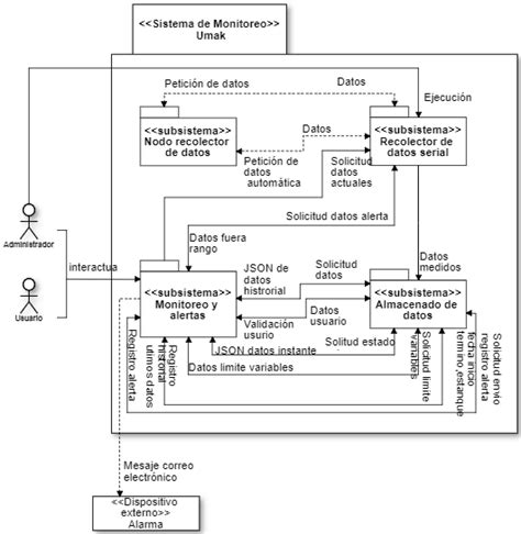 diagrama de colaboración general fuente propia download scientific diagram