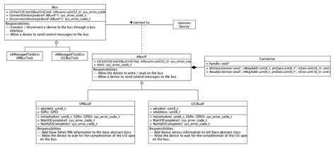 Stwin Datalogger Odev Framework
