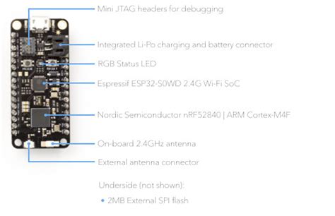 Particle Unveils Three Nrf52840 Bluetooth 5 Boards Argon Wifi Boron Lte And Xenon As