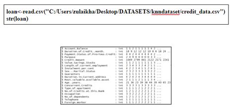 Understanding The Concept Of Knn Algorithm Using R Excelr