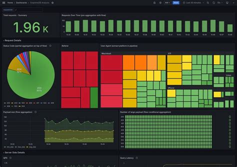 vector in action an open source tool for logs and metrics collection greptime
