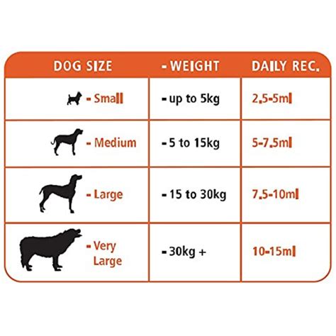 Mervue Multiboost Paste For Dogs And Puppies 60ml Multi Vitamin And Mineral Supplement Mervue Multiboost Paste For Dogs And Puppies 60ml Multi Vitamin And Mineral Supplement