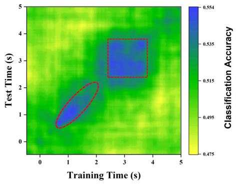 Brain Sciences Free Full Text Intermodulation From Unisensory To Multisensory Perception A
