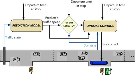 Ieee Open Journal Of Control Systems On Linkedin Optimalcontrol