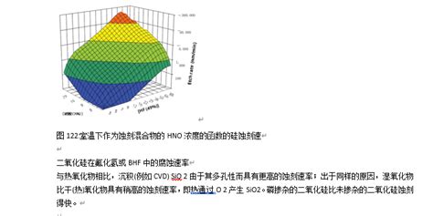 硅和 Sio2 的湿化学蚀刻 知乎