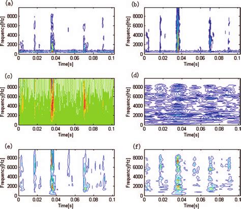 TFR Representations Of Signals From Normal State Using A STFT B Download Scientific