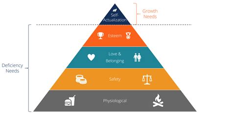 Th P Nhu C U Maslow Trong Marketing V Ng D Ng