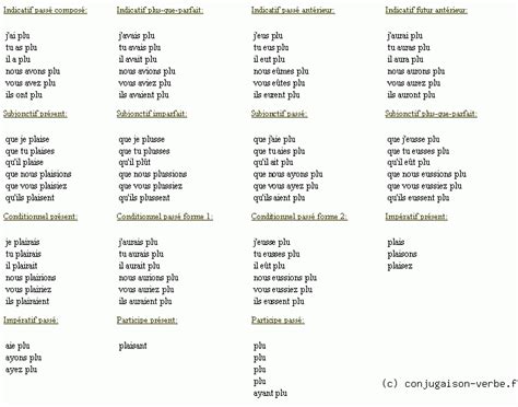 Conjugaison Du Verbe Plaire Décliner Plaire