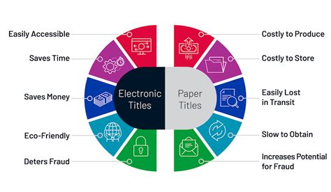 Ddi Perspectives On Consumers Industry Driving Move To Elt