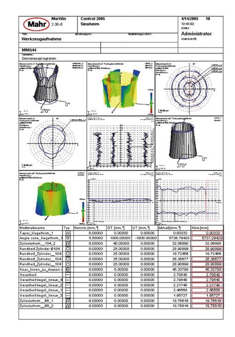 Marform Mmq 200 Lingtec