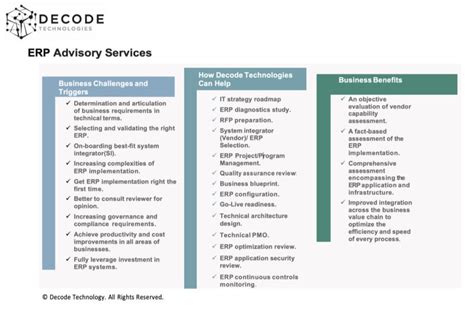 Decode Technologies On Linkedin “as Long As Businesses Have Problems