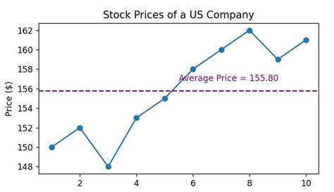Matplotlib Horizontal Line With Text In Python