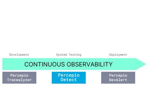 Observability Tool For Edge Iot Software